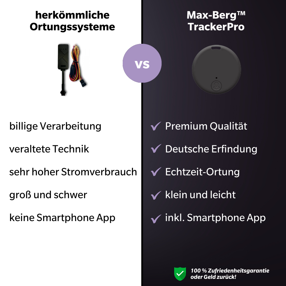 Max-Berg TrackerPro™