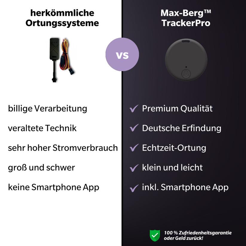 Max-Berg TrackerPro™